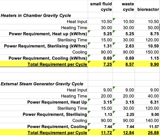 Want to Find the Most Energy Efficient Autoclave?