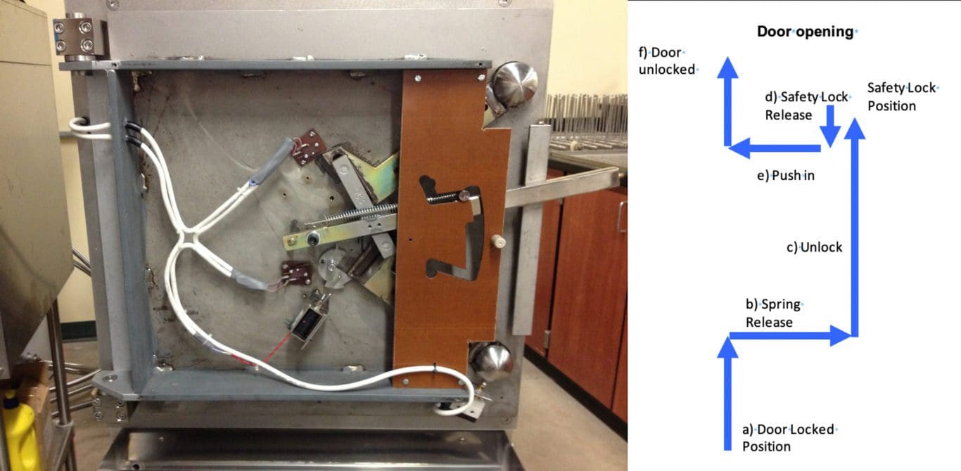 “Follow It, Don’t Force It”: How to Easily Open your Priorclave Door